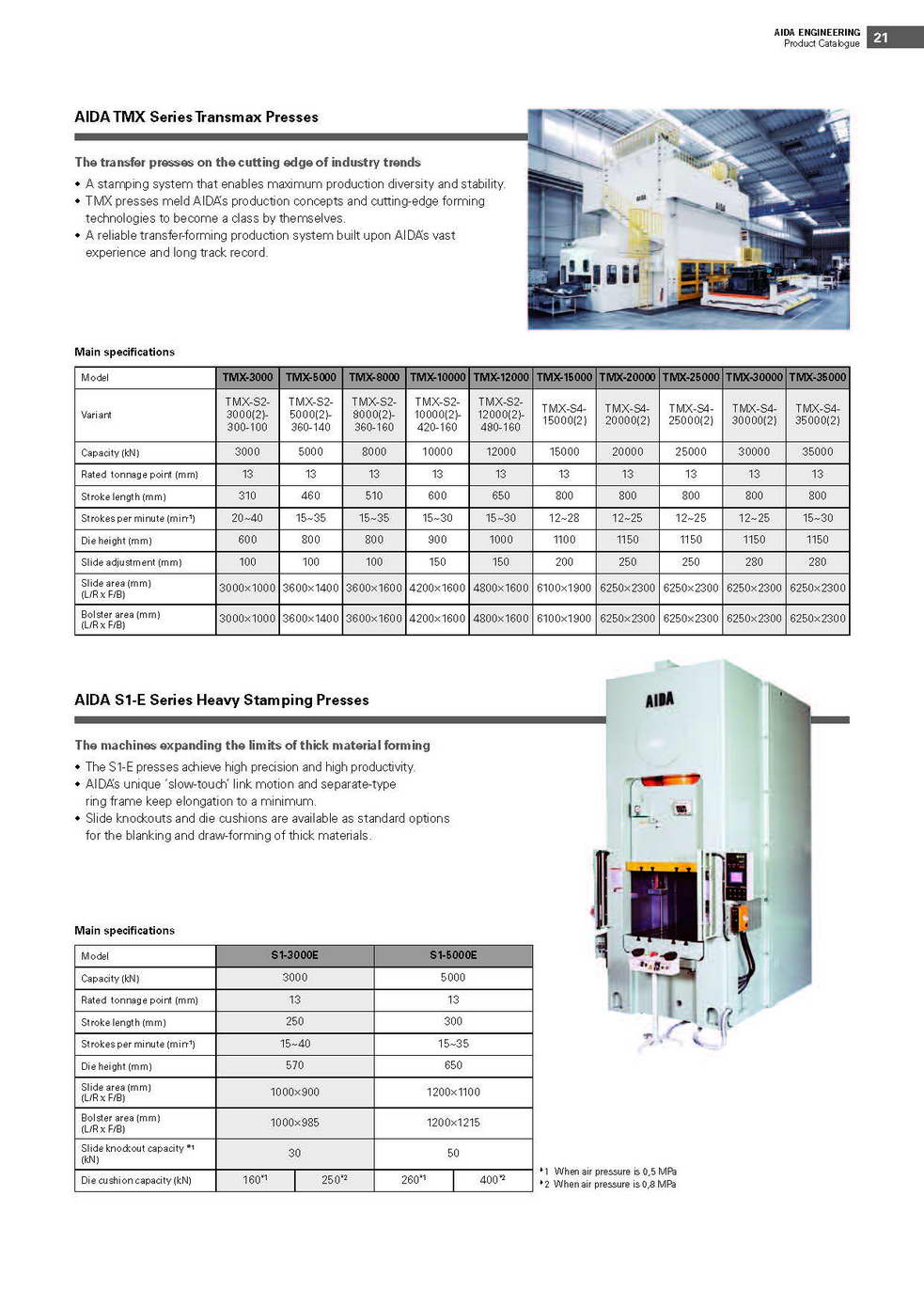 AIDA PRODUCT CATALOG